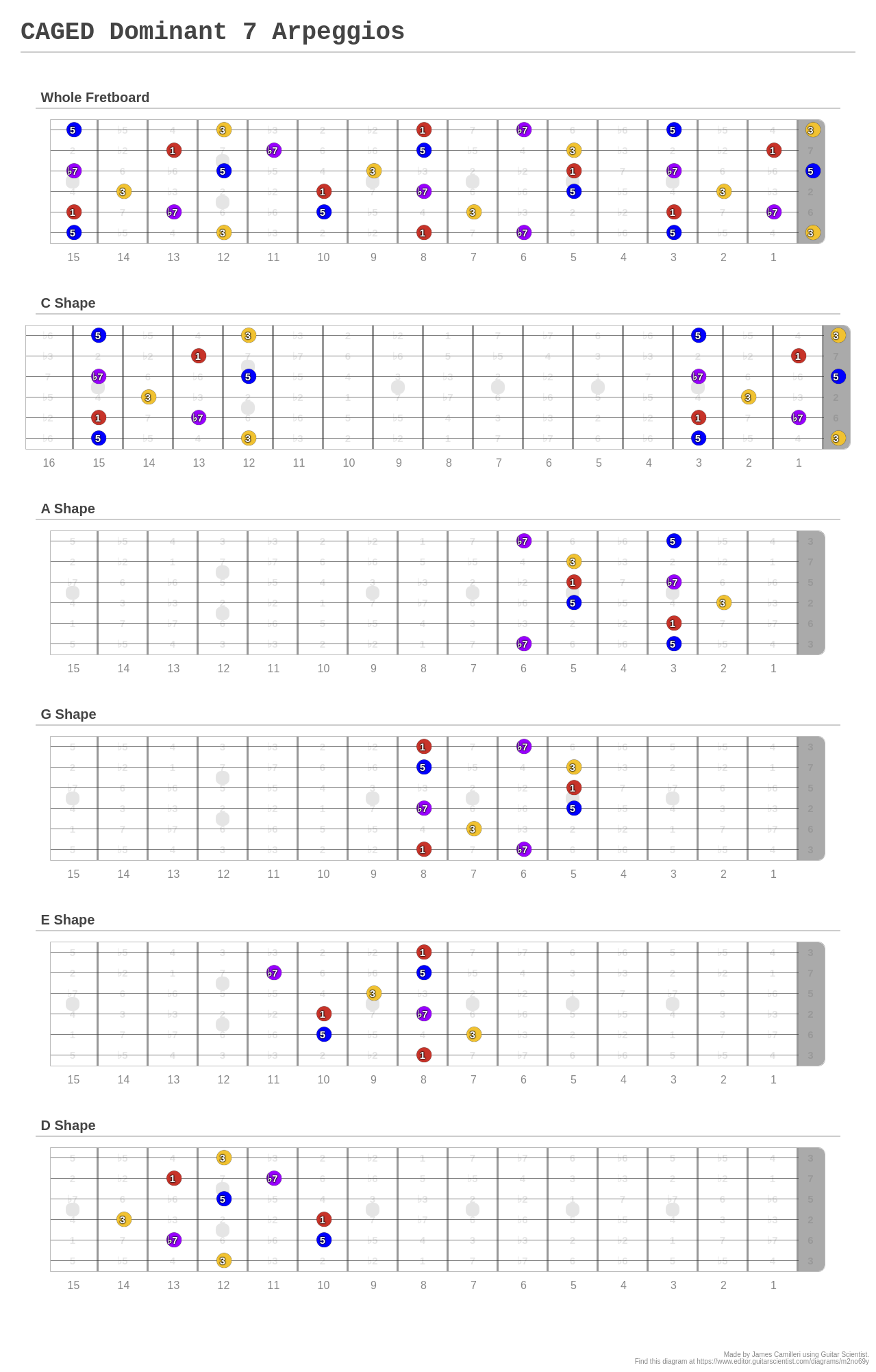 CAGED Dominant 7 Arpeggios - A fingering diagram made with Guitar Scientist