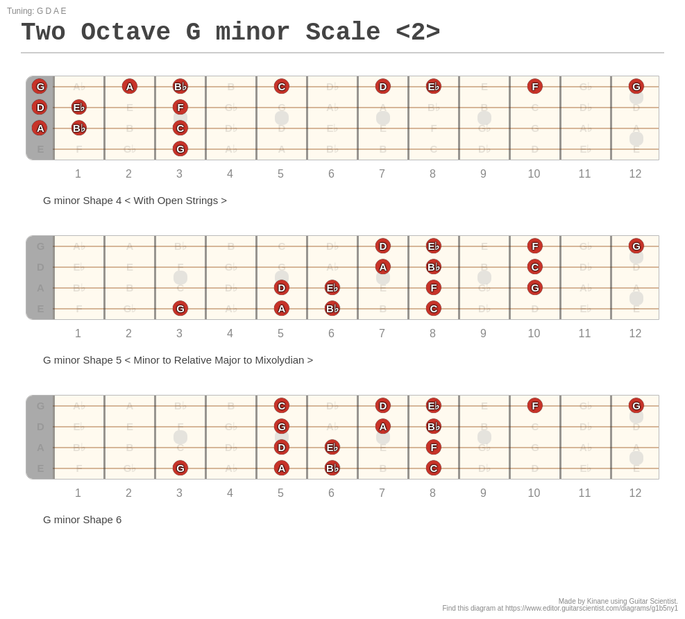 Two Octave G minor Scale - A fingering diagram made with Guitar Scientist