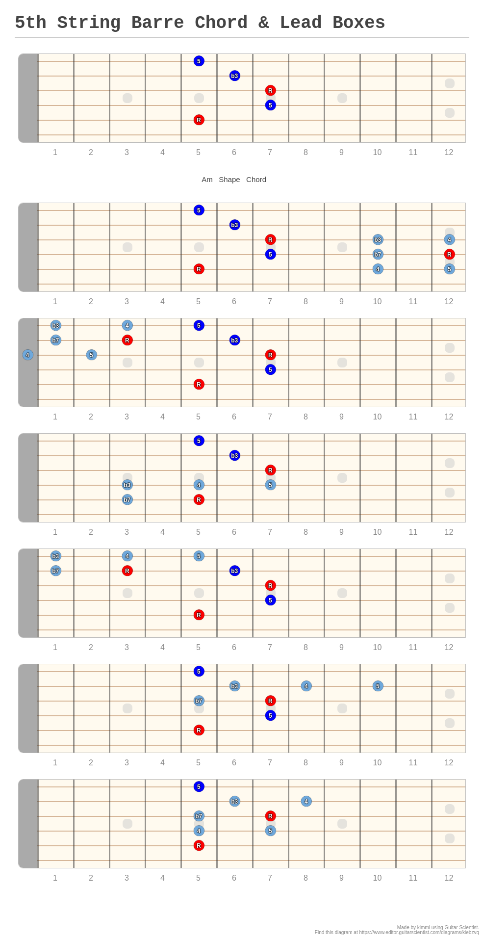Major 5Th Chord – G Major Scale Chords – WVYM