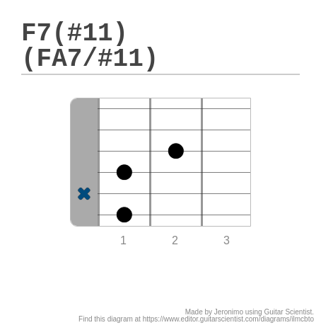 F7(#11) (FA7/#11) - A fingering diagram made with Guitar Scientist