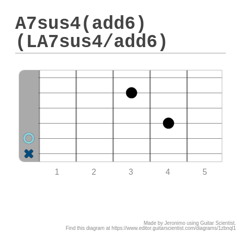 A7sus4(add6) (LA7sus4/add6) - A fingering diagram made with Guitar ...