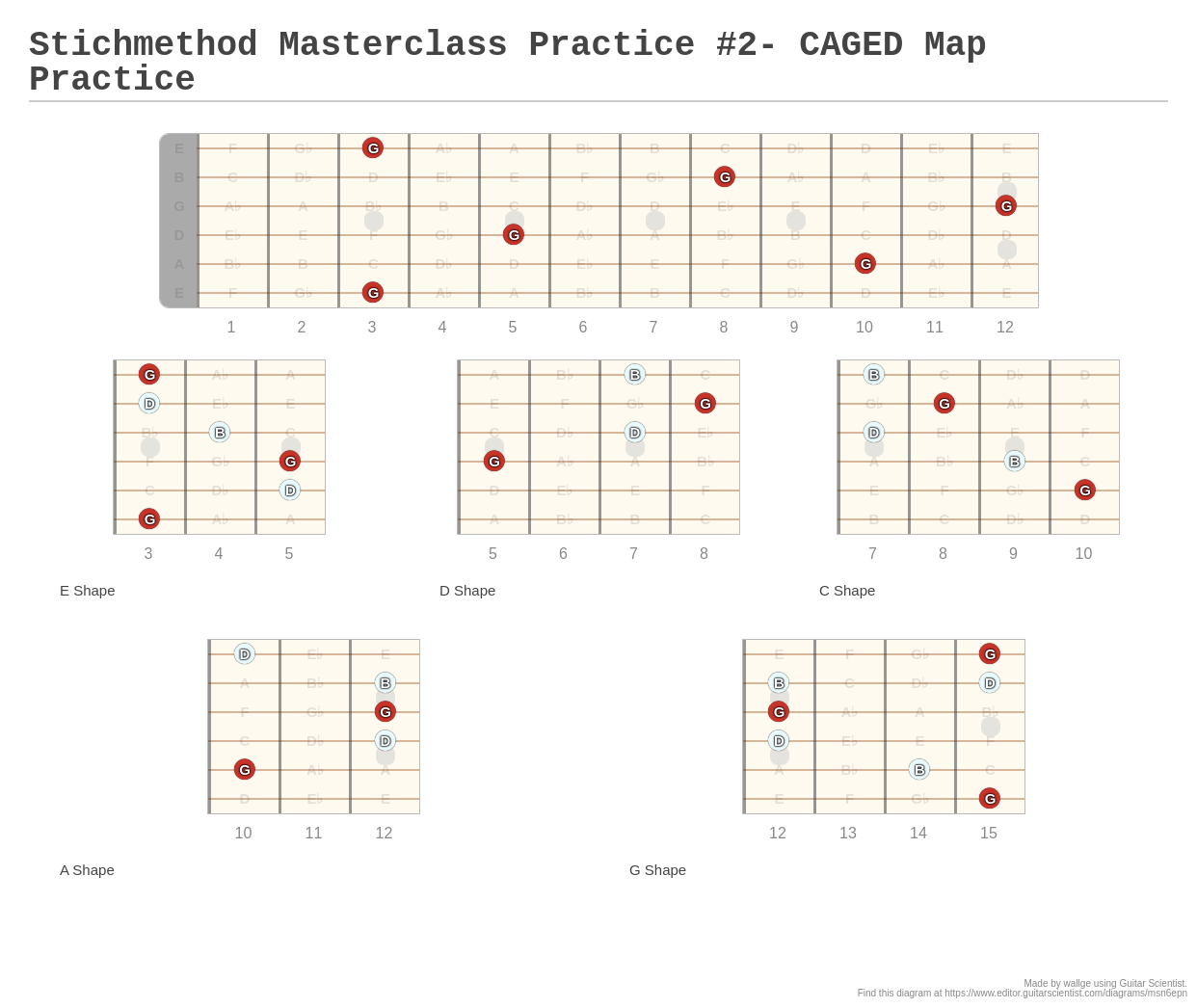 Stichmethod Masterclass Practice 2 CAGED Map Practice A Fingering Stichmethod Masterclass Practice 2 CAGED Map Practice A Fingering