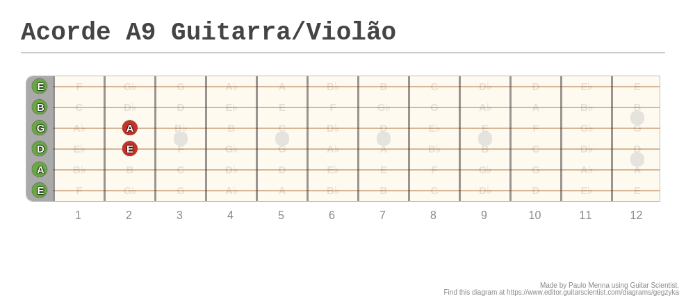 Acorde A9 Guitarra Violão A Fingering Diagram Made With Guitar Scientist