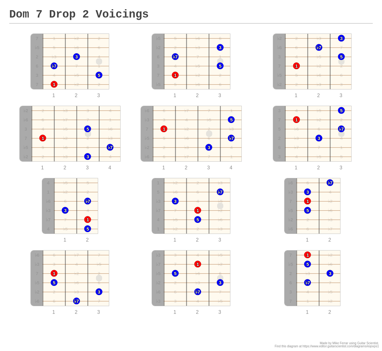 Dom 7 Drop 2 Voicings - A fingering diagram made with Guitar Scientist
