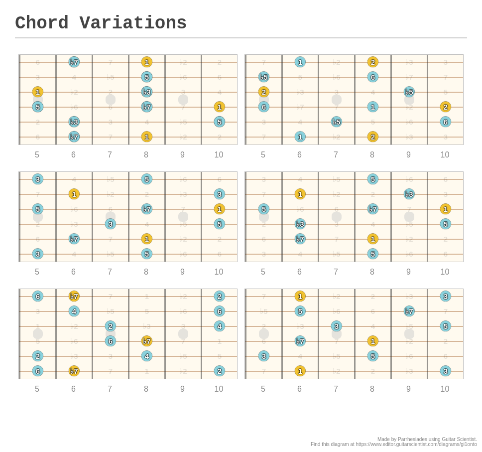 The 100 Best Guitar Fingering Charts Finger Placements