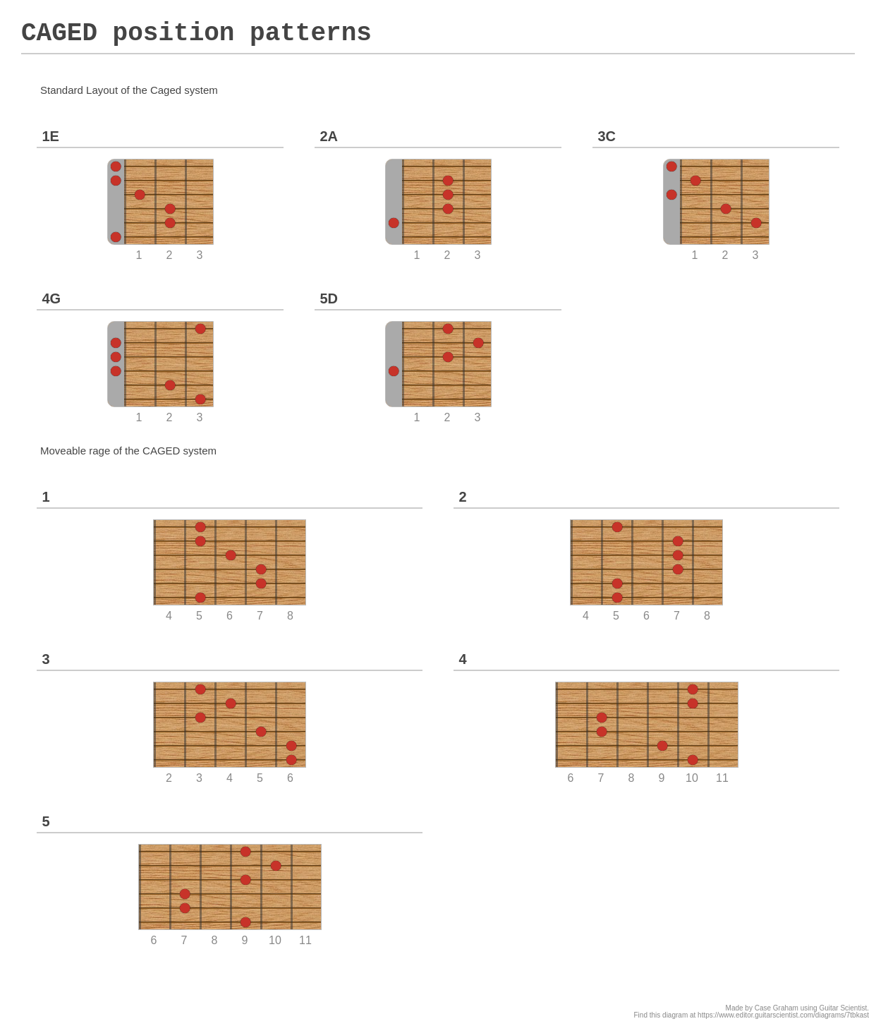 caged-position-patterns-a-fingering-diagram-made-with-guitar-scientist