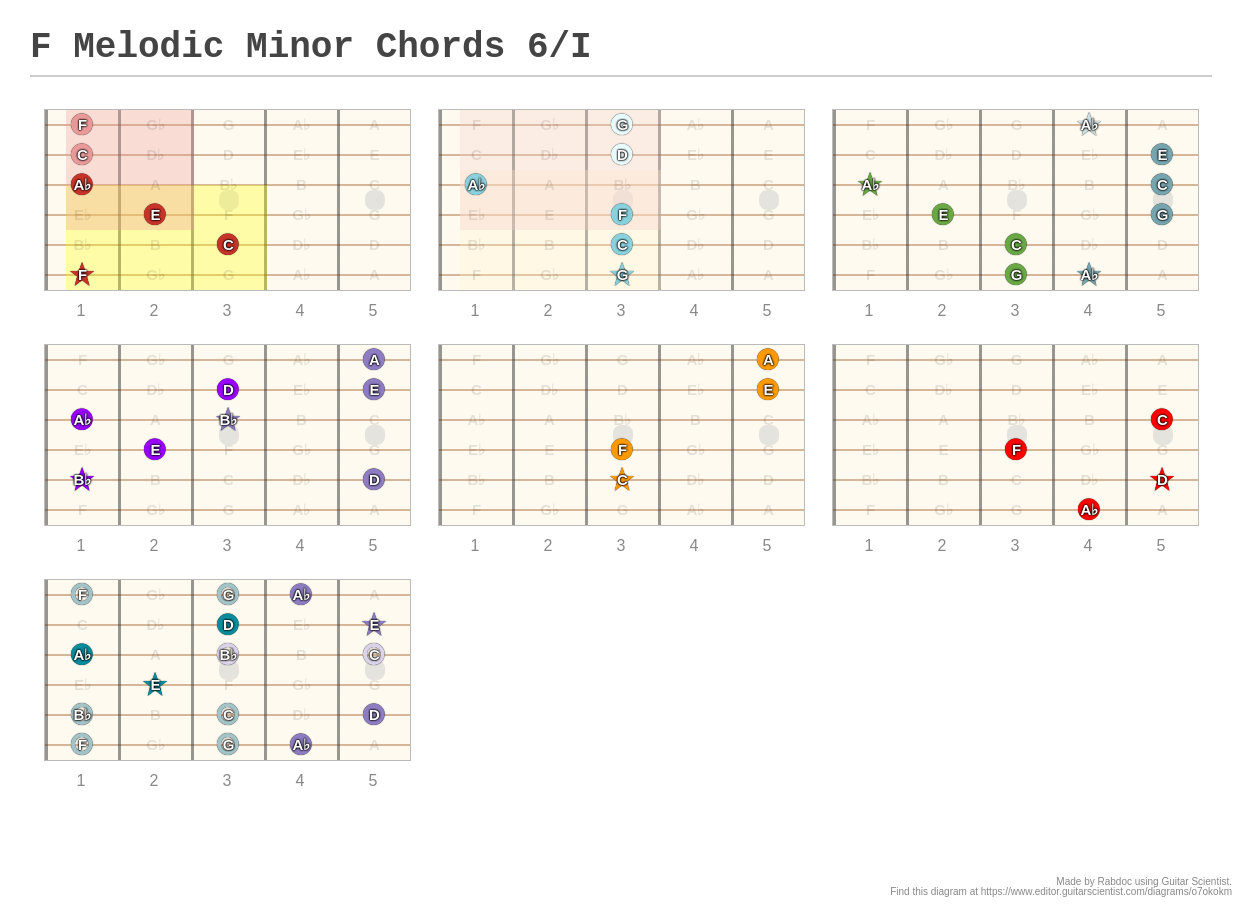 A Melodic Minor Chords - Nehru Memorial