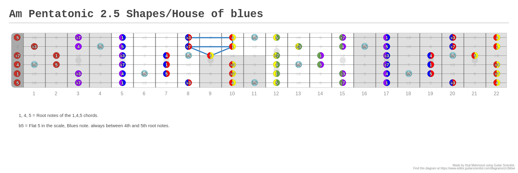 Am Pentatonic 2.5 Shapes/House of blues - A fingering diagram made with ...