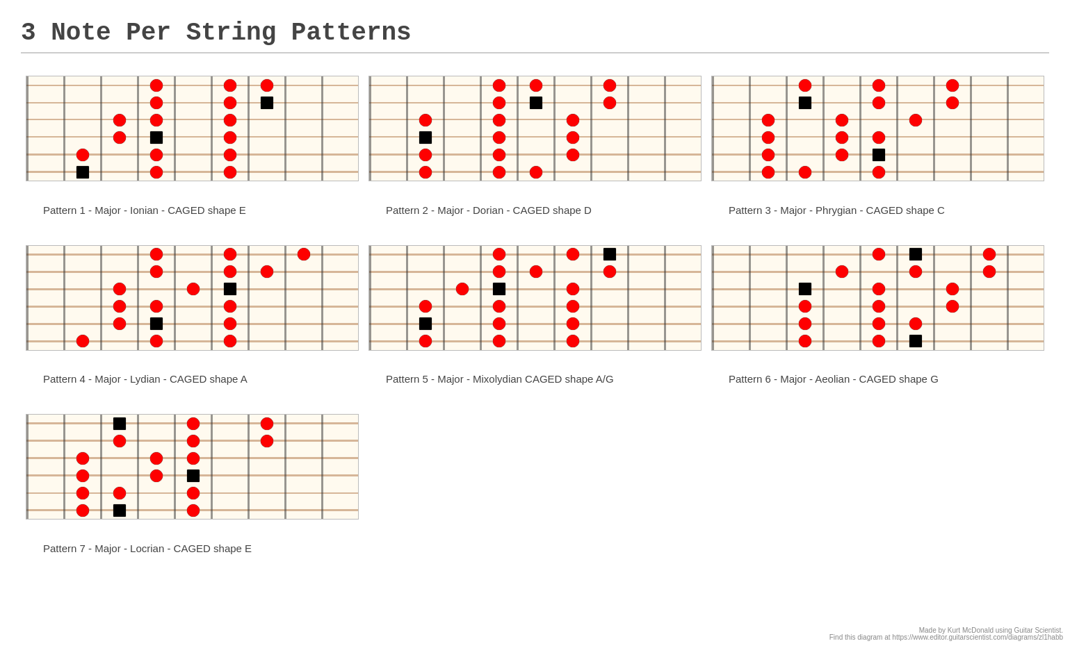 3 Note Per String Patterns - A fingering diagram made with Guitar Scientist