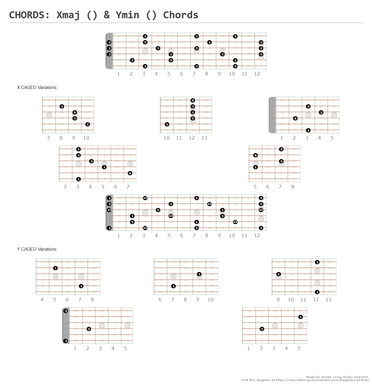 CHORDS Major 6th 1 3 5 6 Minor 6th 1 b3 5 6 Chords A Fingering