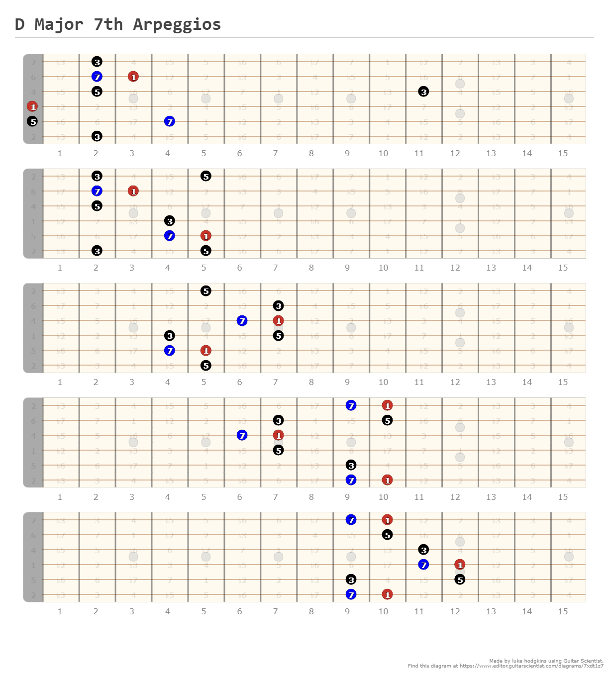 E Major 7 Arpeggio Patterns And Fretboard Diagrams For Guitar