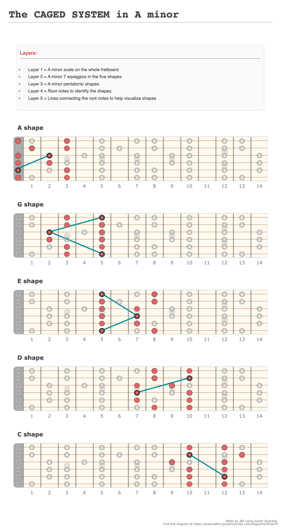 Neck diagrams change note name - inklader