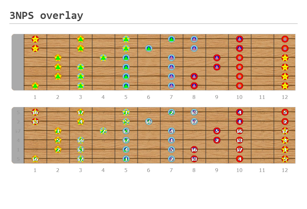 Interactive Guitar Fretboard | atelier-yuwa.ciao.jp