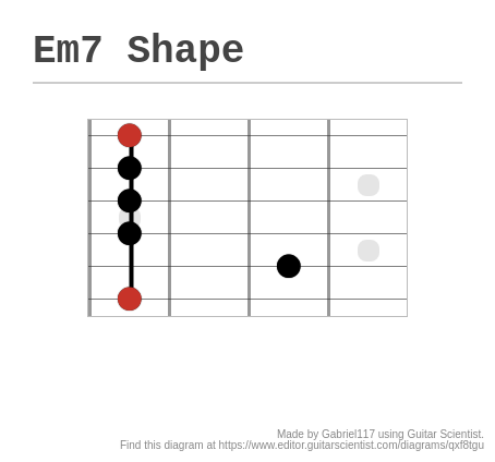 Em7 Shape - A fingering diagram made with Guitar Scientist