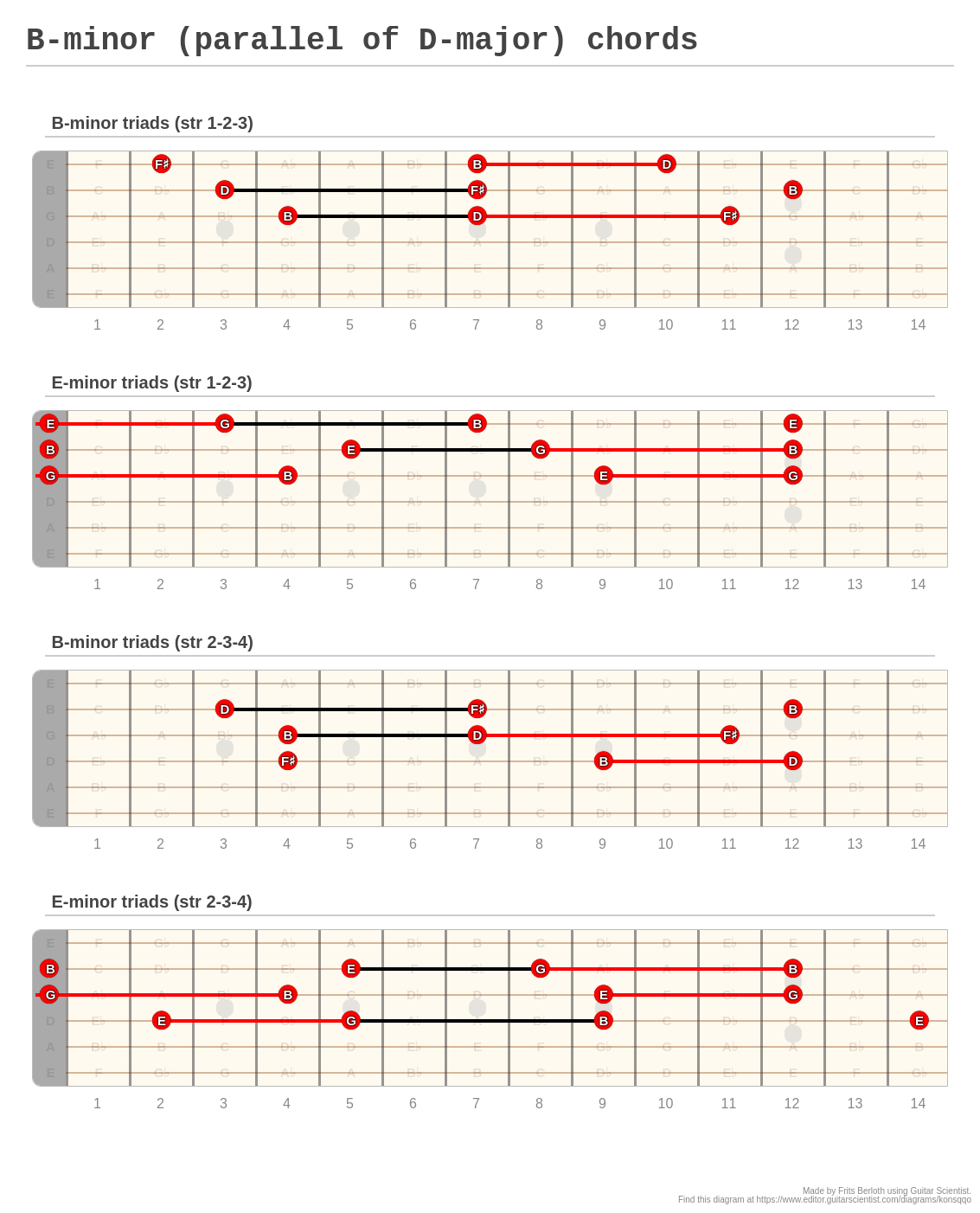 B minor parallel Of D major Chords A Fingering Diagram Made With B minor parallel Of D major Chords A Fingering Diagram Made With