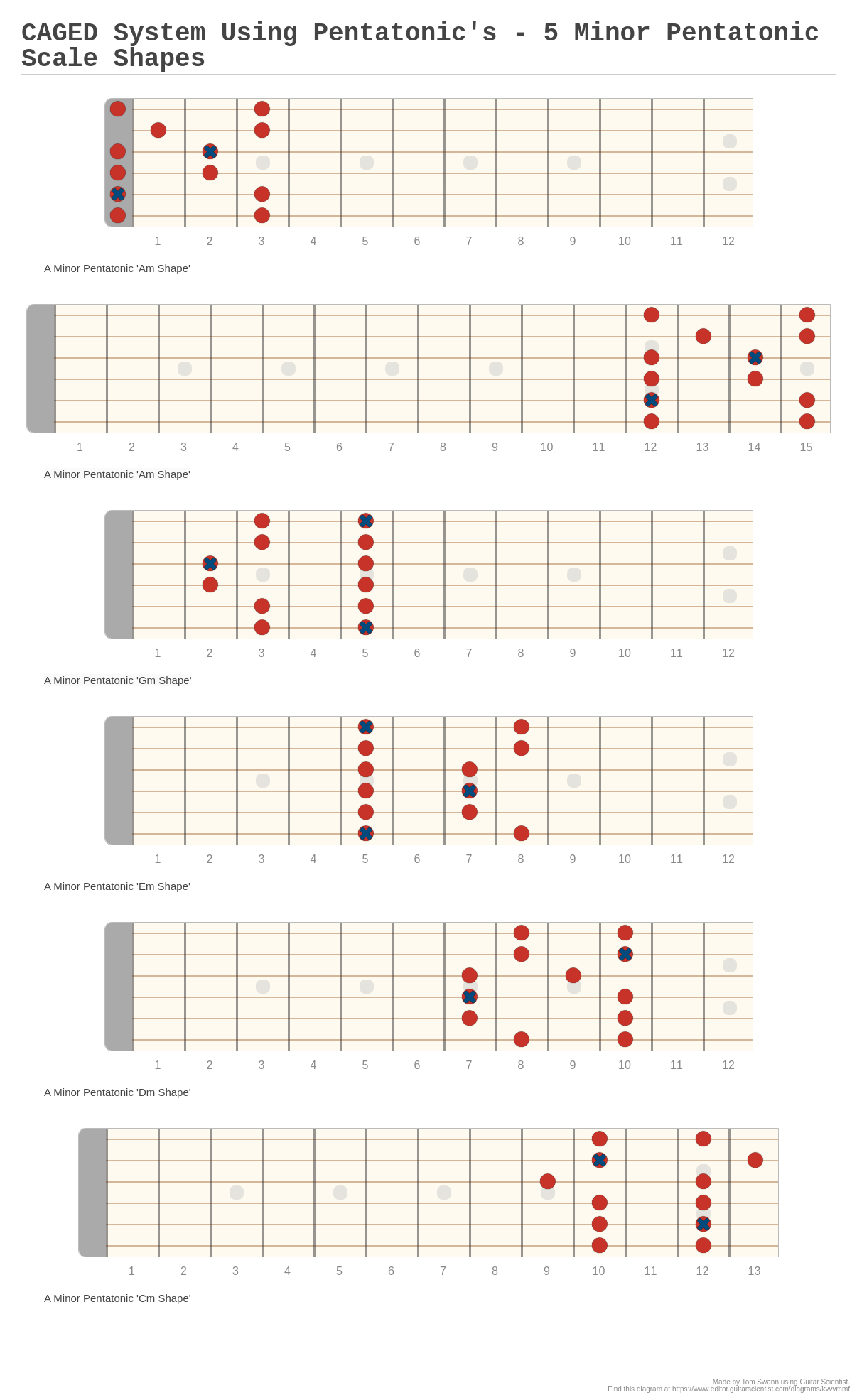 Caged pentatonic shapes - peryclean