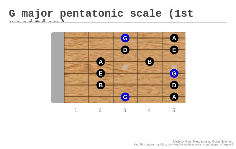 G Major Pentatonic Scale