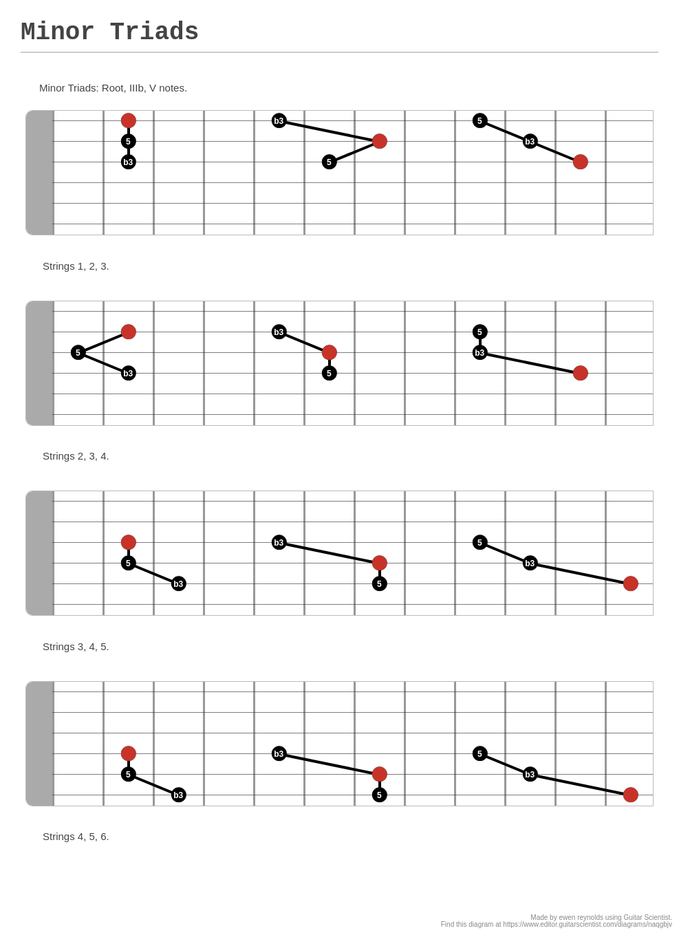 Minor Triads - A fingering diagram made with Guitar Scientist