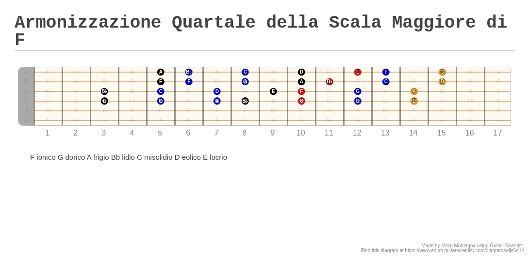Armonizzazione Quartale Della Scala Maggiore Di F A Fingering Diagram