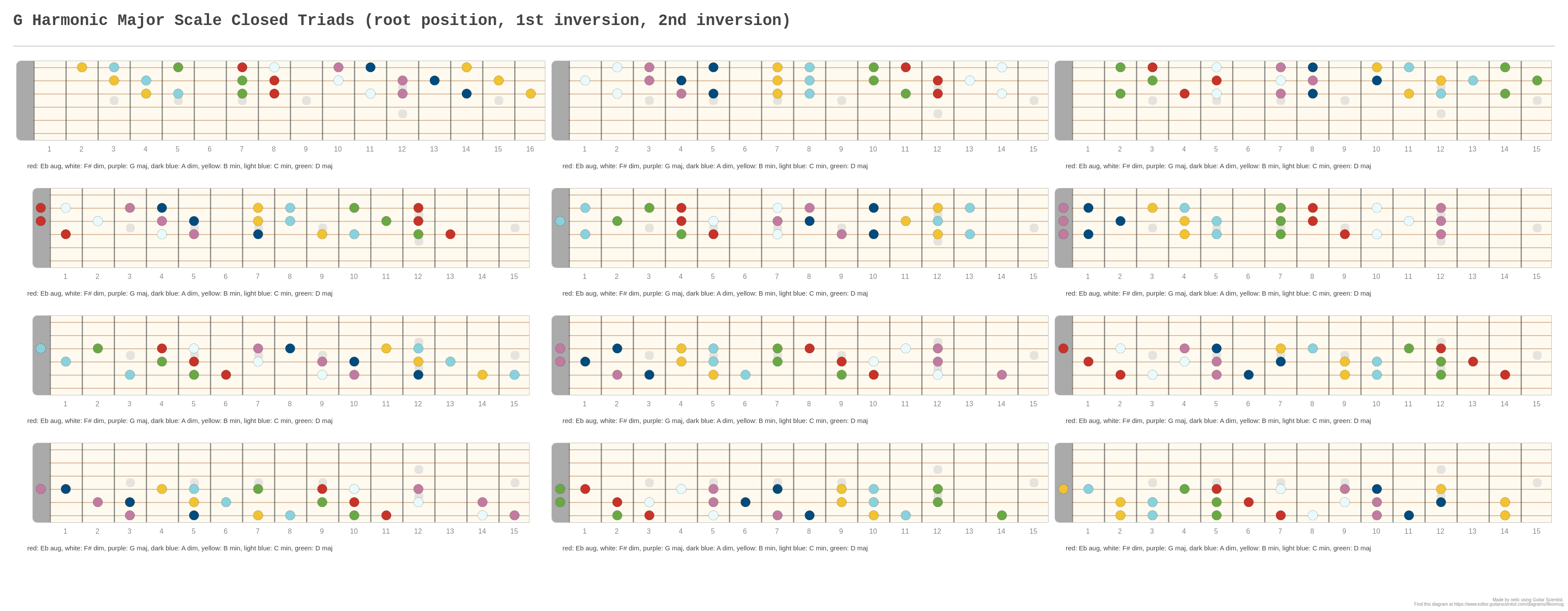G Harmonic Major Scale Closed Triads root Position 1st Inversion 2nd g-harmonic-major-scale-closed-triads-root-position-1st-inversion-2nd