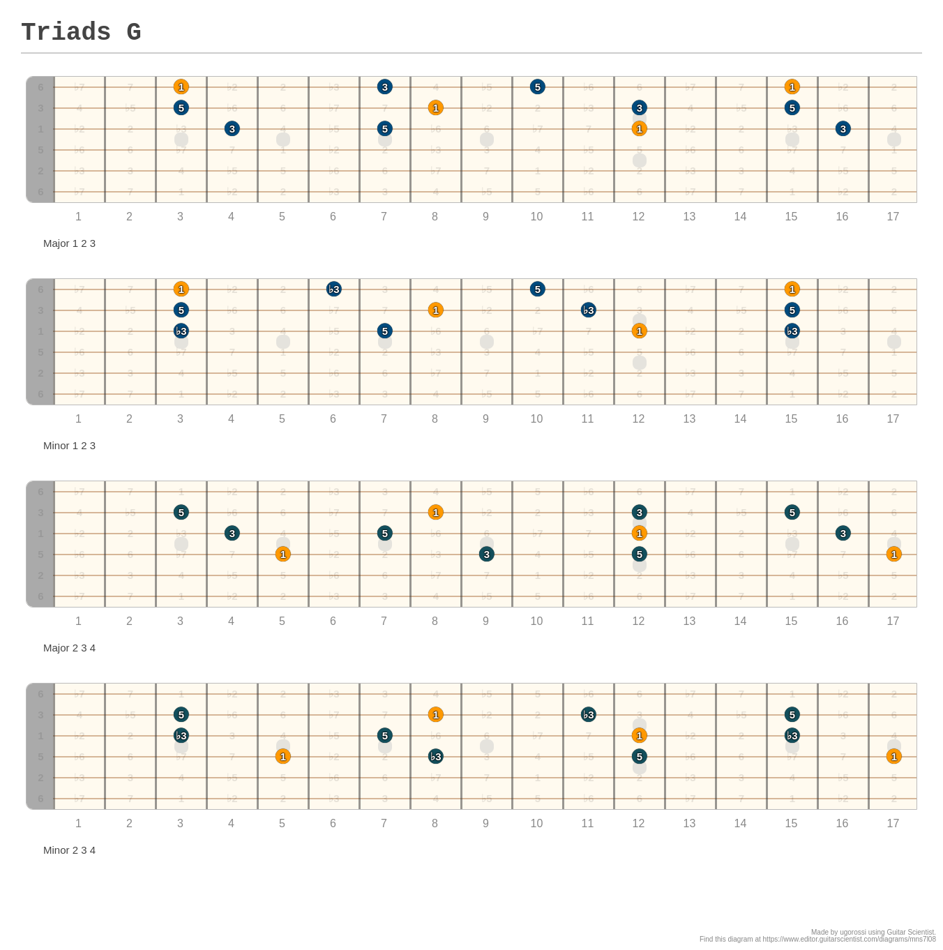 Triads G - A fingering diagram made with Guitar Scientist