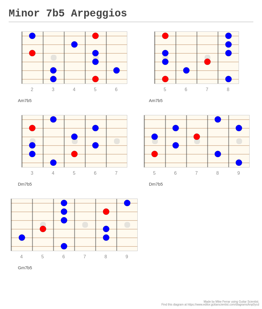 Minor 7b5 Arpeggios A Fingering Diagram Made With Guitar Scientist