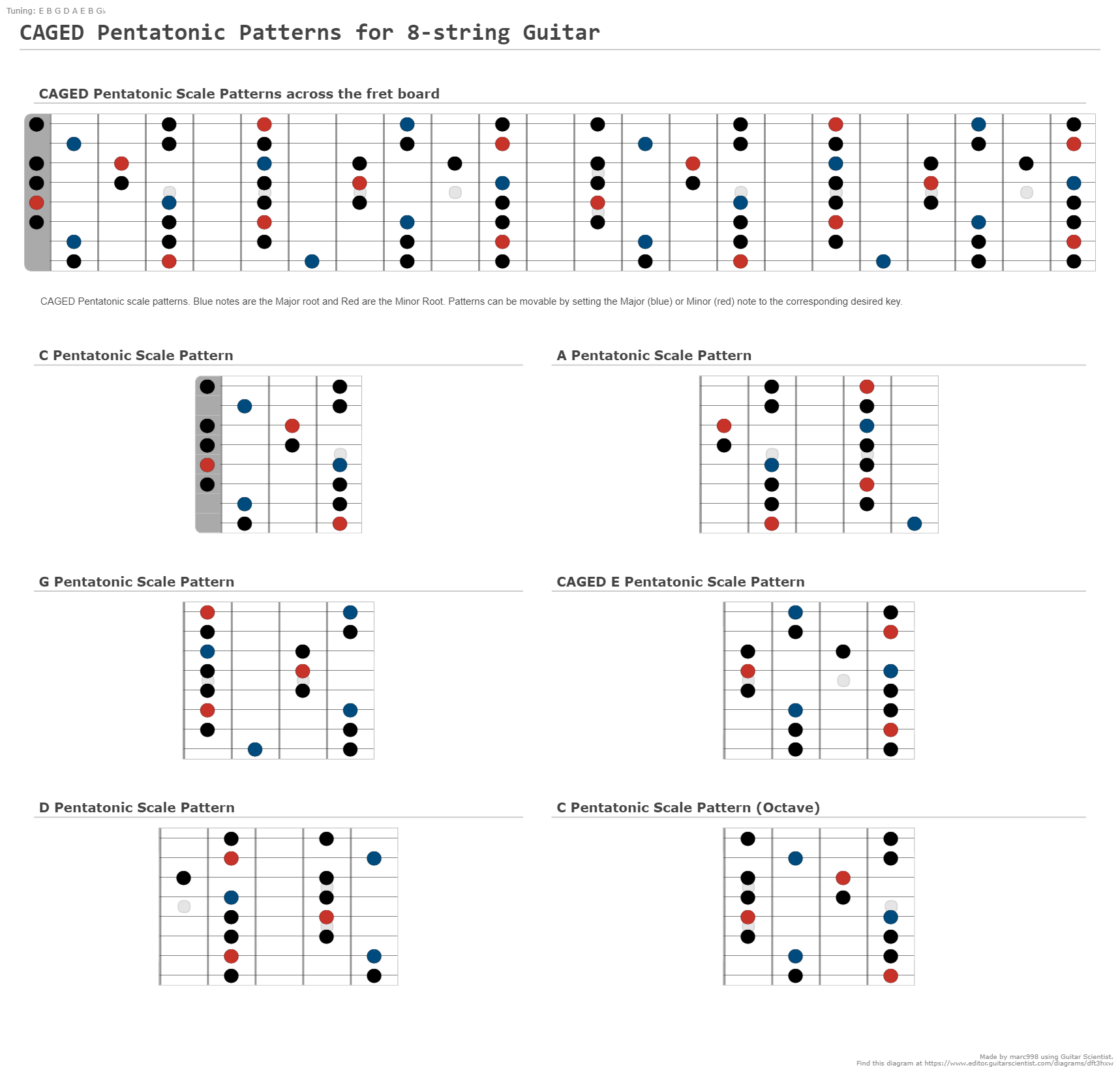 Open D Tuning Fretboard Map With Images Open D Tuning