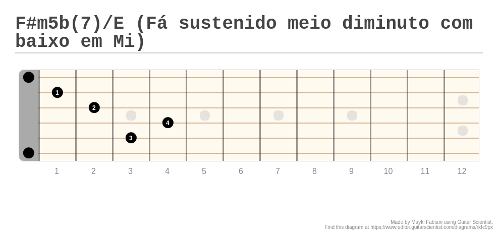F#m5b(7)/E (Fá sustenido meio diminuto com baixo em Mi) - A fingering ...
