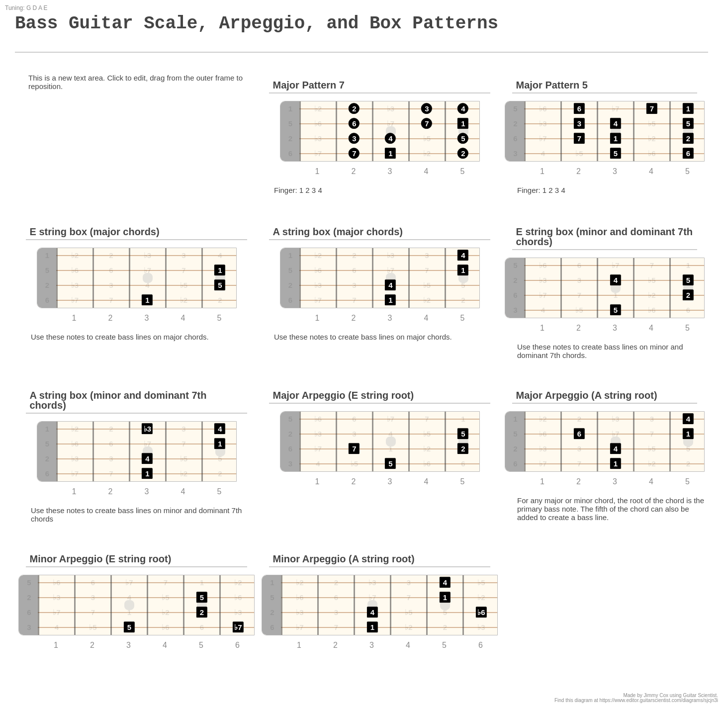 Bass Guitar Scale, Arpeggio, and Box Patterns - A fingering diagram made with Guitar Scientist