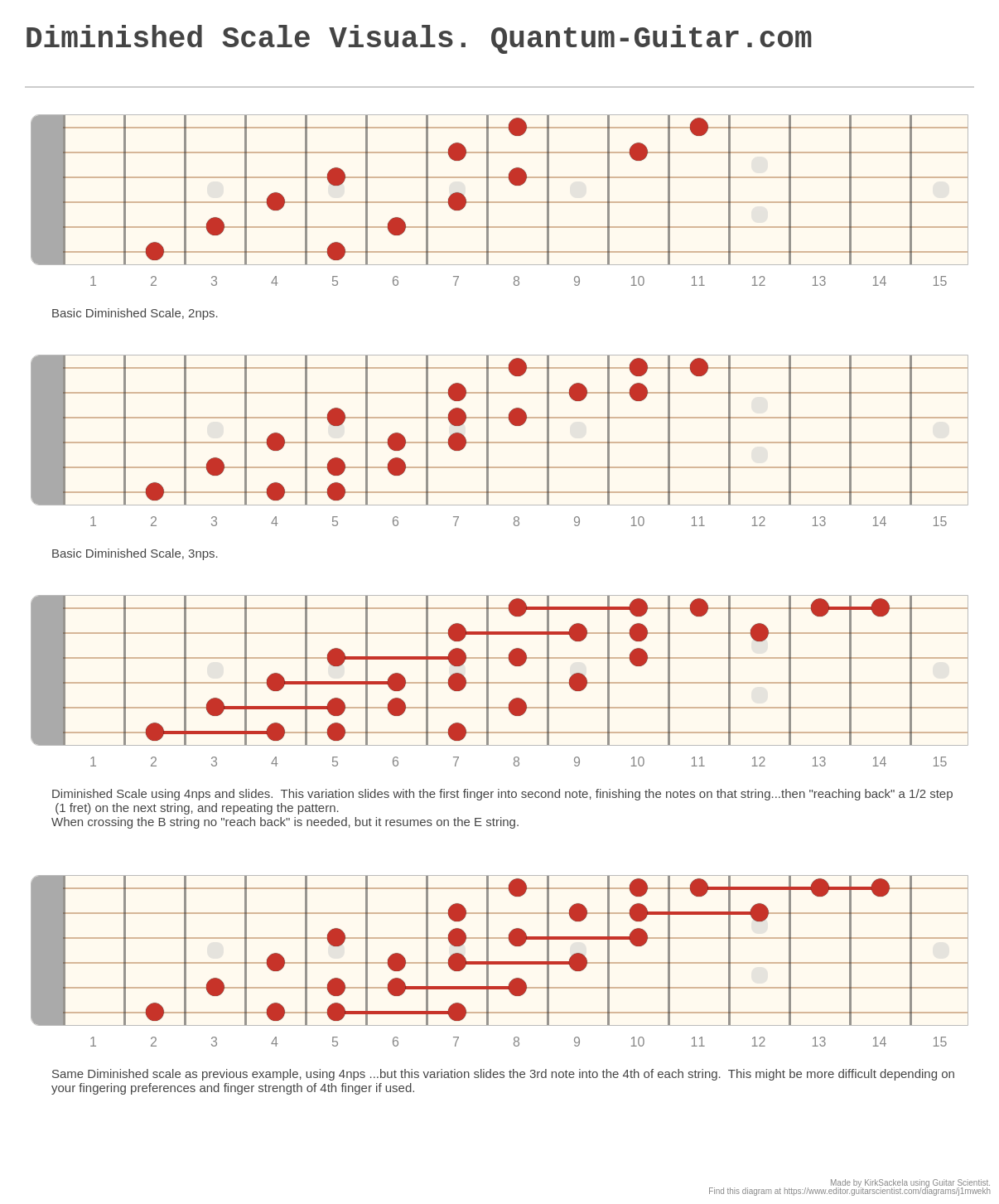 Diminished Scale Visuals. Quantum-Guitar.com - A fingering diagram made ...