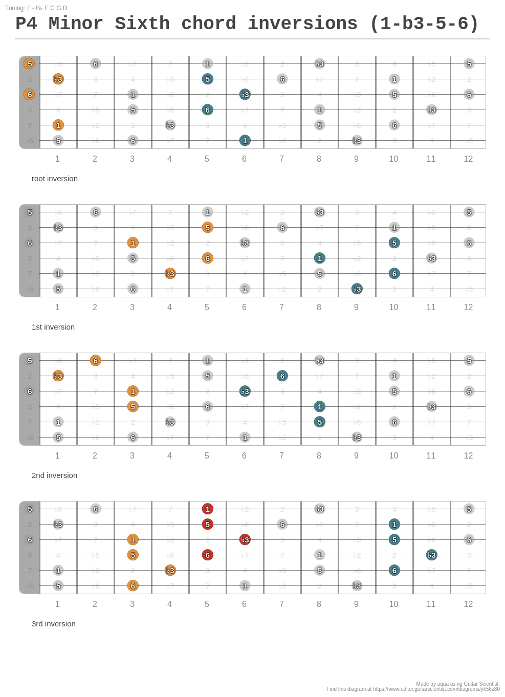 6th Chords Guitar Synonyms Diagrams And More