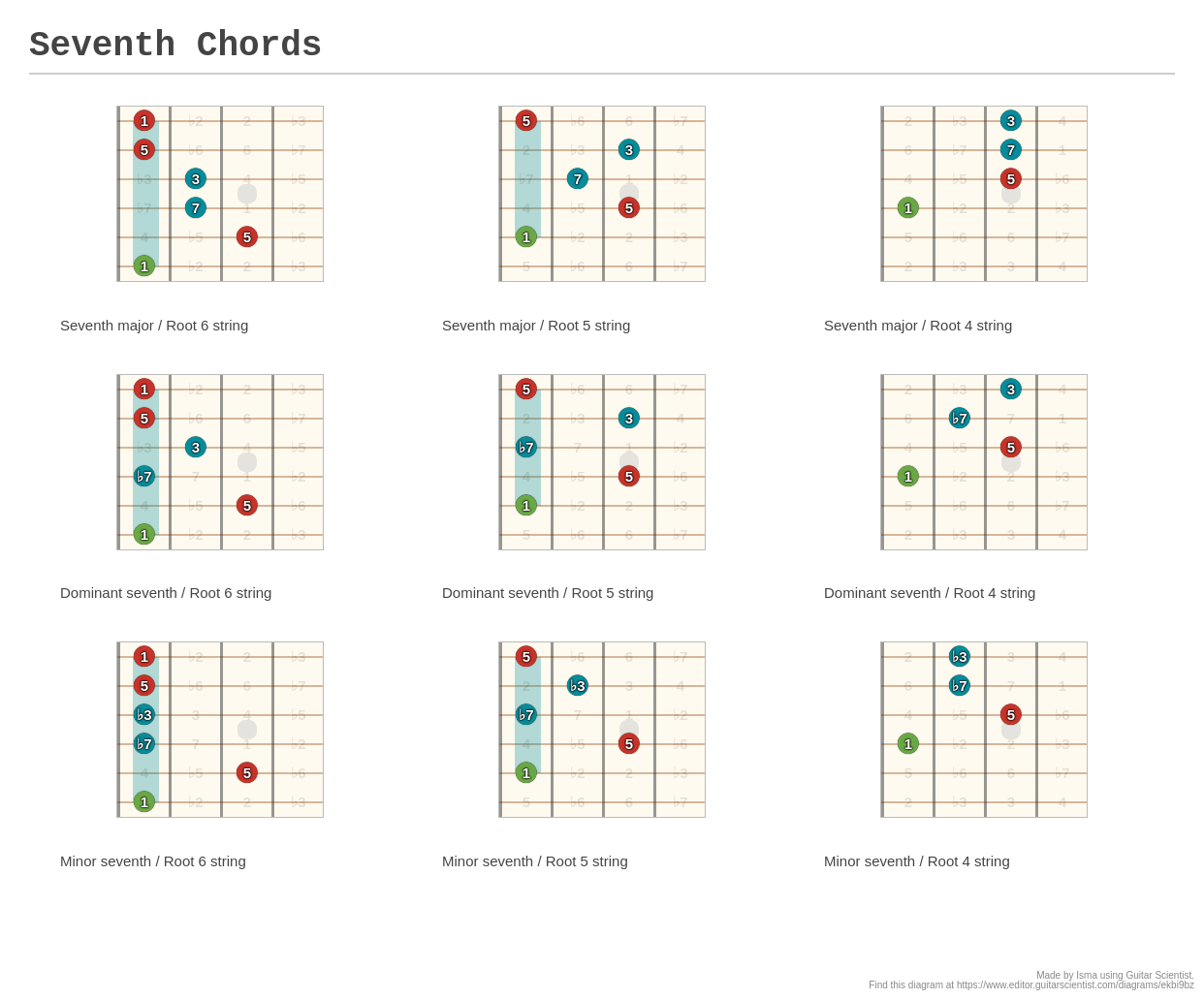 Write Sophisicated Alternative Rock Songs With 7th Chords Triads and ...
