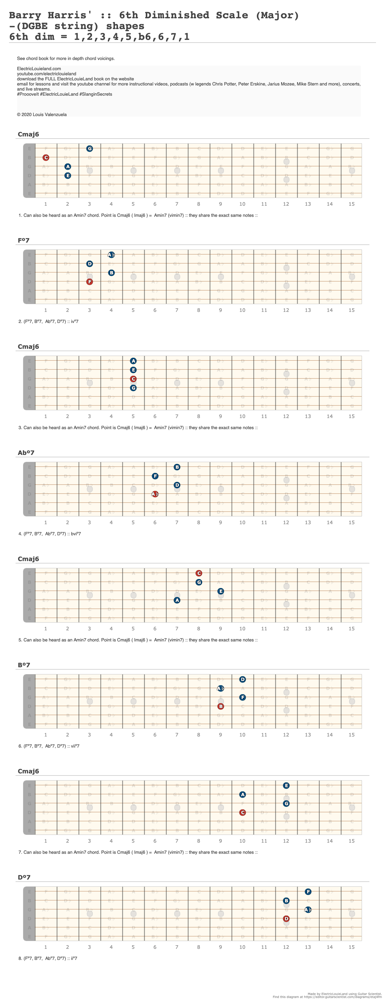 Barry Harris' :: 6th Diminished Scale (Major) -(DGBE string) shapes 6th ...