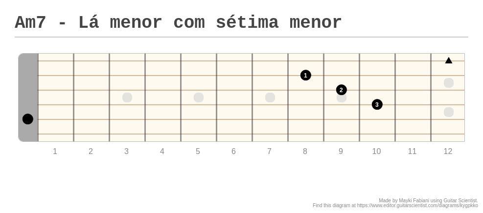 Am7 - Lá menor com sétima menor - A fingering diagram made with Guitar ...