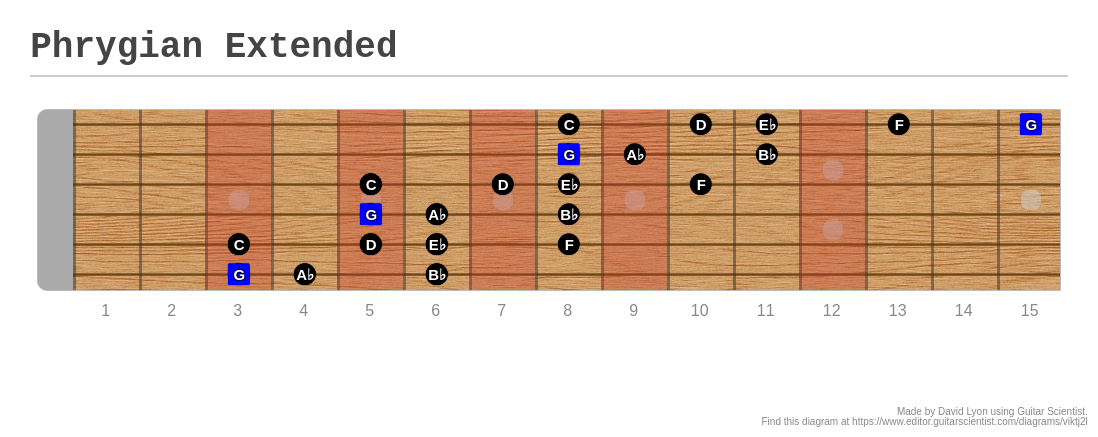 Guitar chord scale generator - analyticsinriko