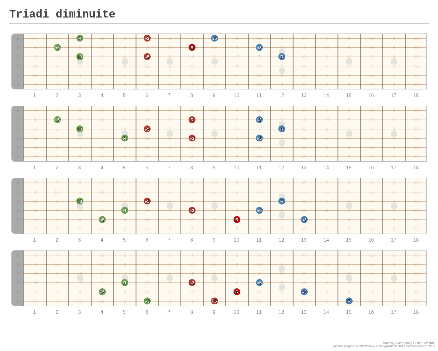 Triadi diminuite - A fingering diagram made with Guitar Scientist