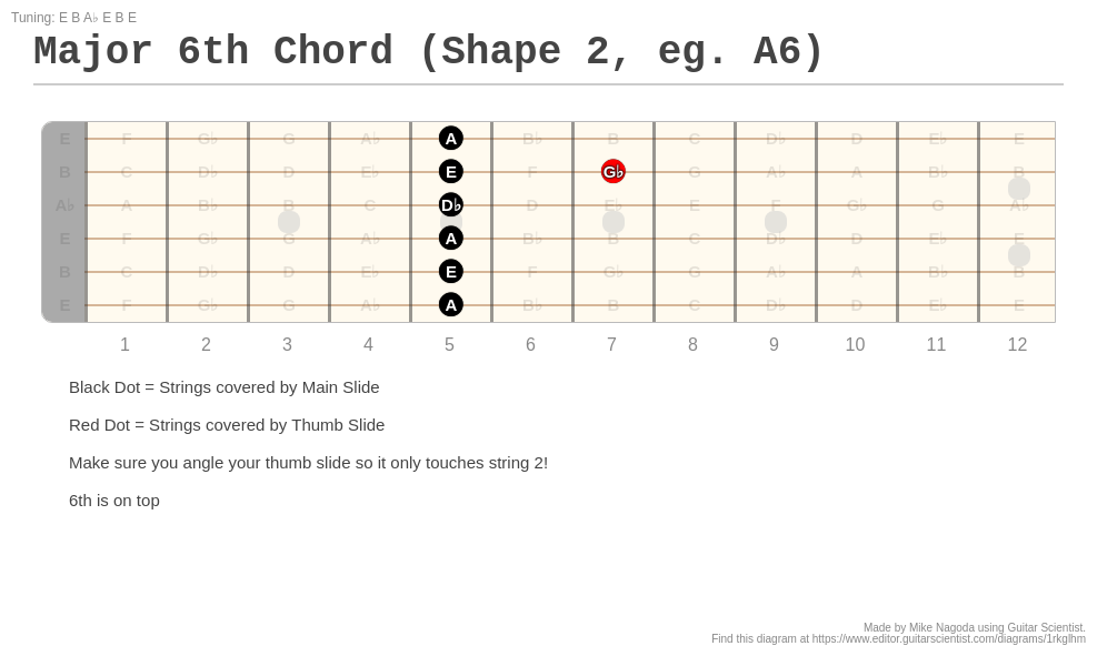 Major 6th Chord (Shape 2, eg. A6) - A fingering diagram made with ...