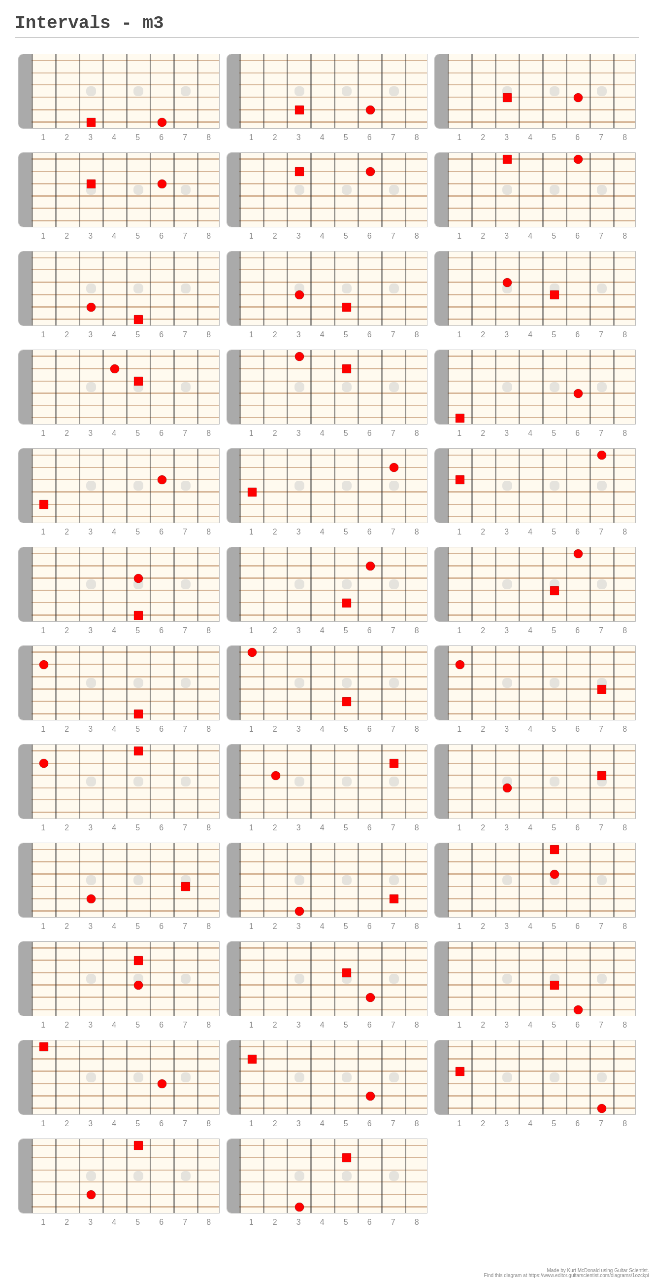 Intervals - m3 - A fingering diagram made with Guitar Scientist