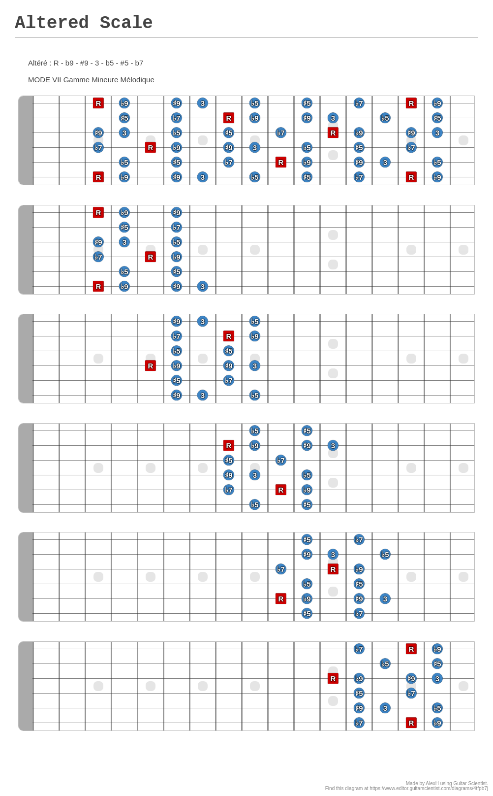Altered Scale - A fingering diagram made with Guitar Scientist