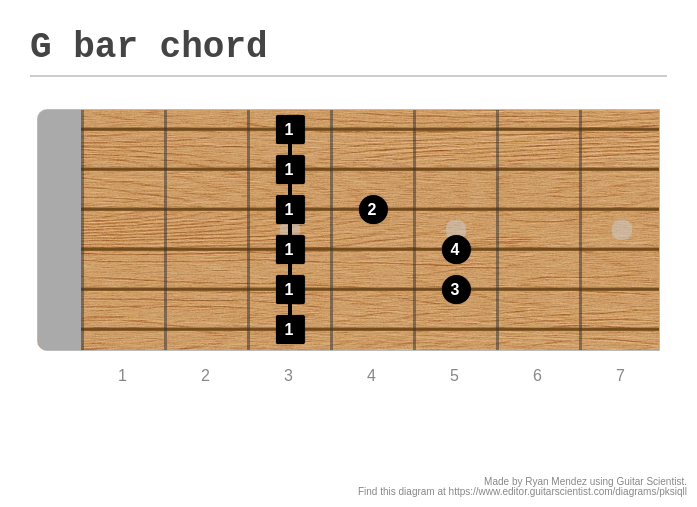 G bar chord - A fingering diagram made with Guitar Scientist