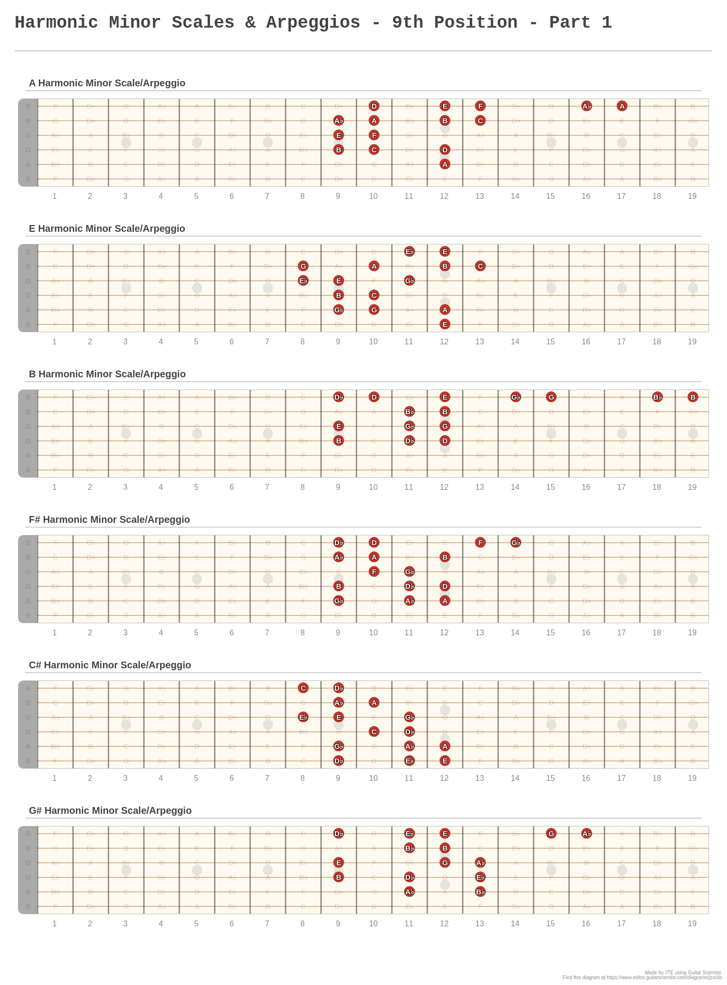 Harmonic Minor Scales & Arpeggios - 9th Position - Part 1 - A fingering ...