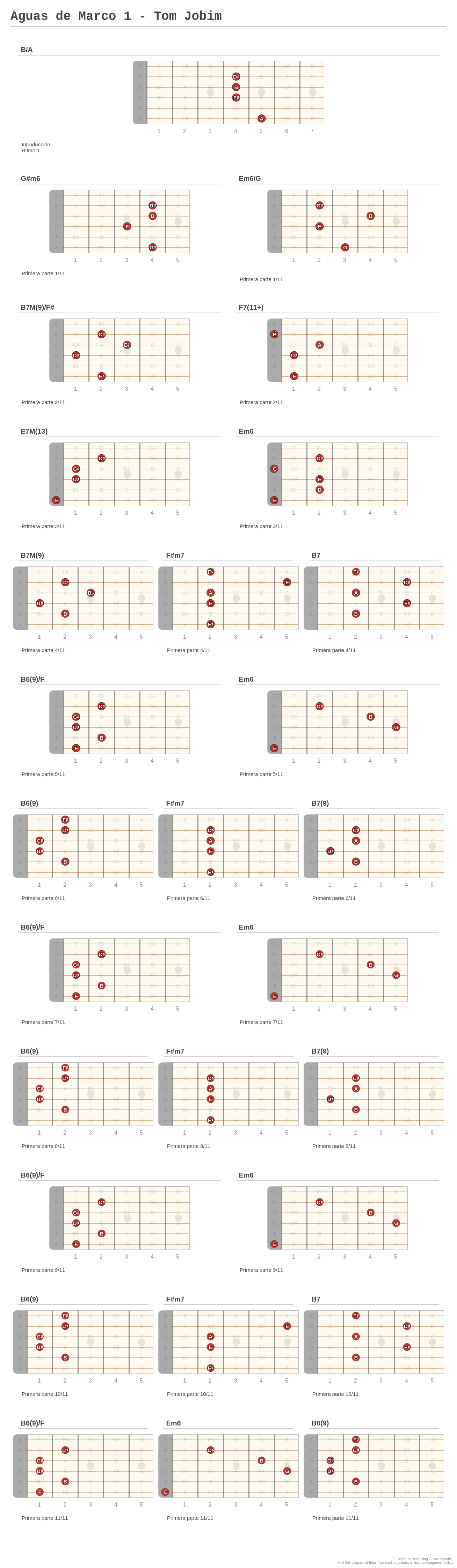 Águas de Marco 1 - Tom Jobim - A fingering diagram made with Guitar ...