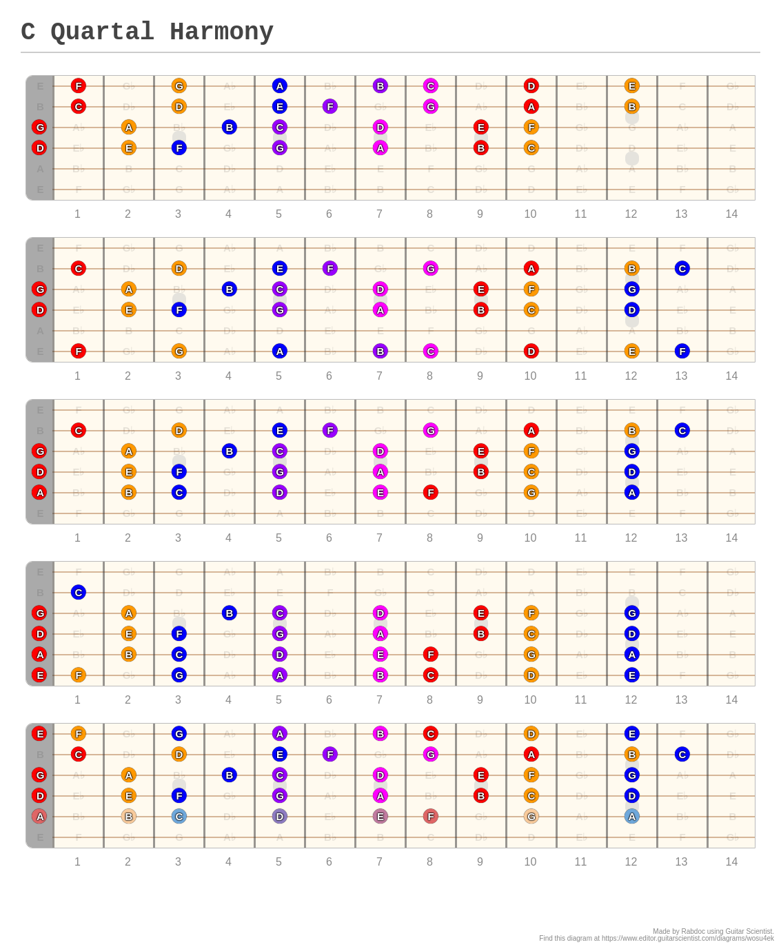 Quartal Harmony Voicings For Guitar Chords in Fourths - Quartal Harmony ...