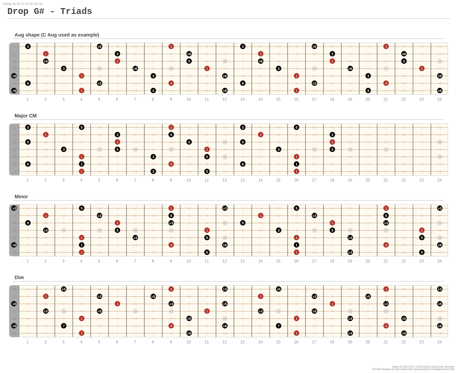 Drop G Triads A Fingering Diagram Made With Guitar Scientist drop-g-triads-a-fingering-diagram-made-with-guitar-scientist
