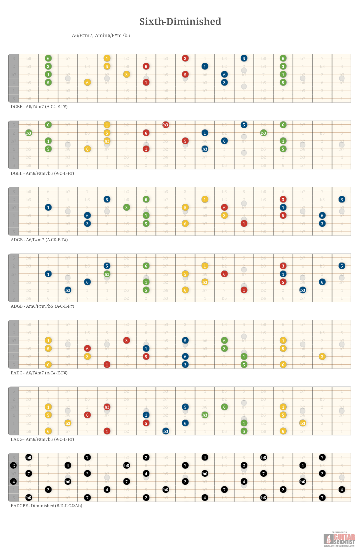 Guitar Scientist: The Most Powerful Guitar Diagrams Editor Online