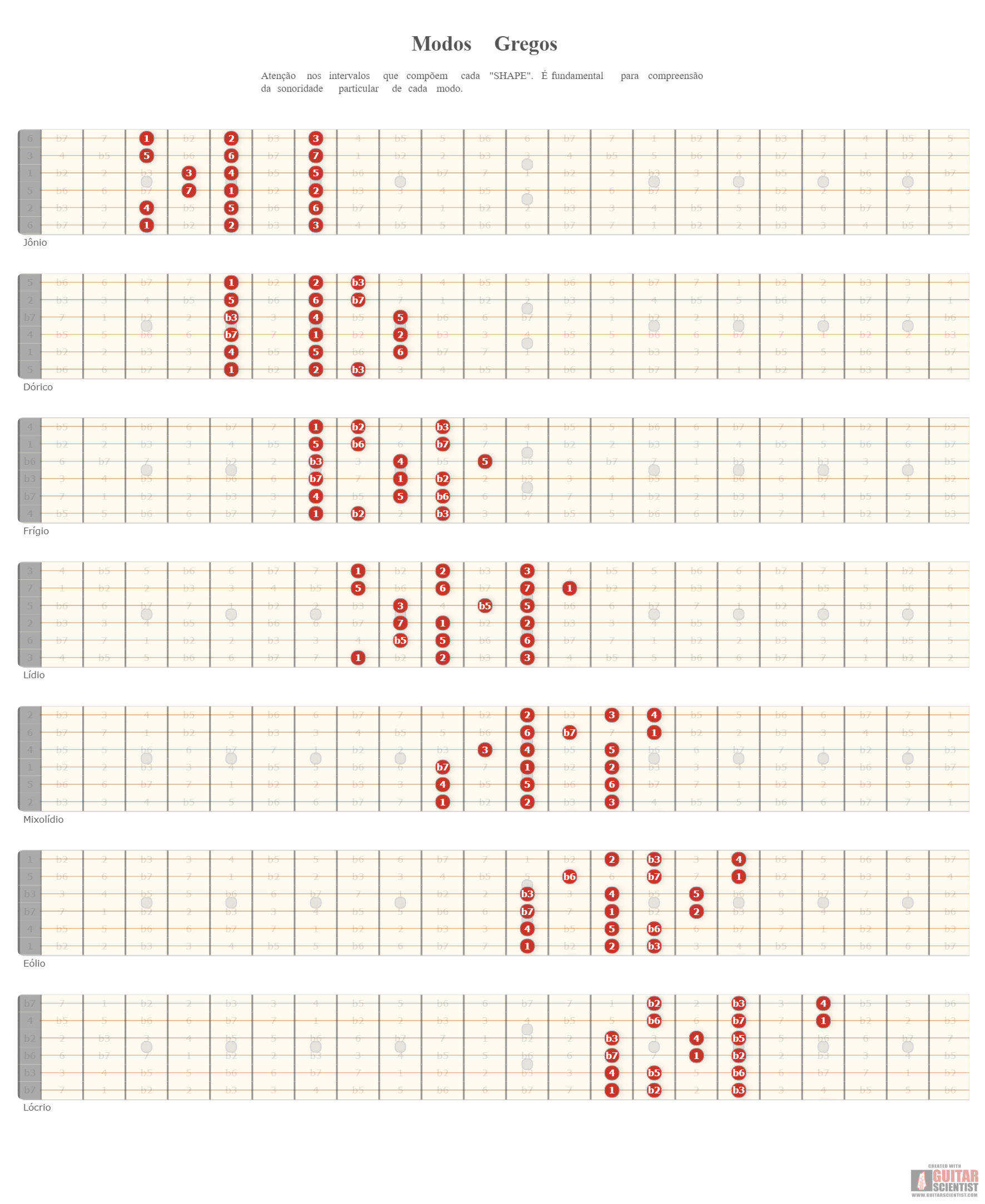 Guitar Scientist: The Most Powerful Guitar Diagrams Editor Online