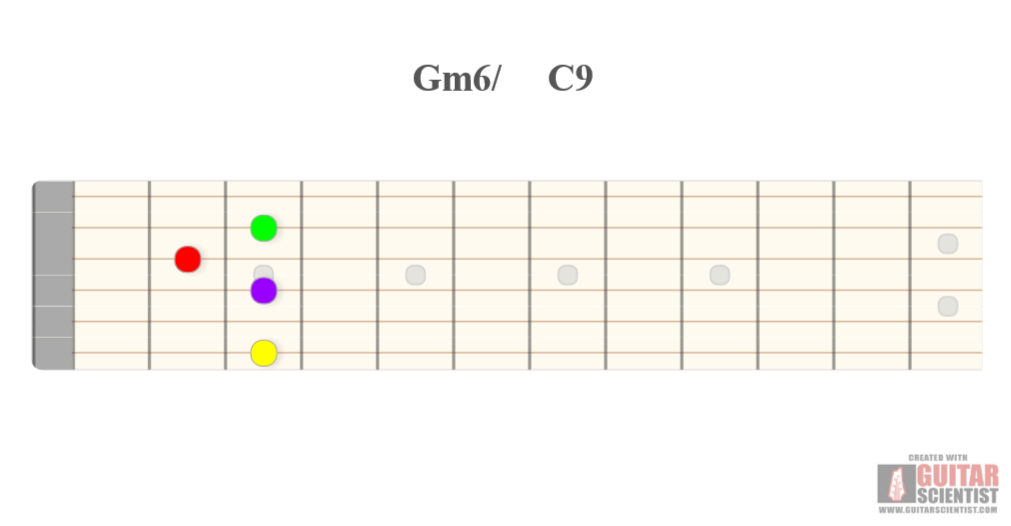 Guitar Scientist: The Most Powerful Guitar Diagrams Editor Online