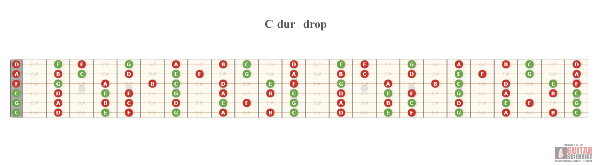 Guitar Scientist: The Most Powerful Guitar Diagrams Editor Online