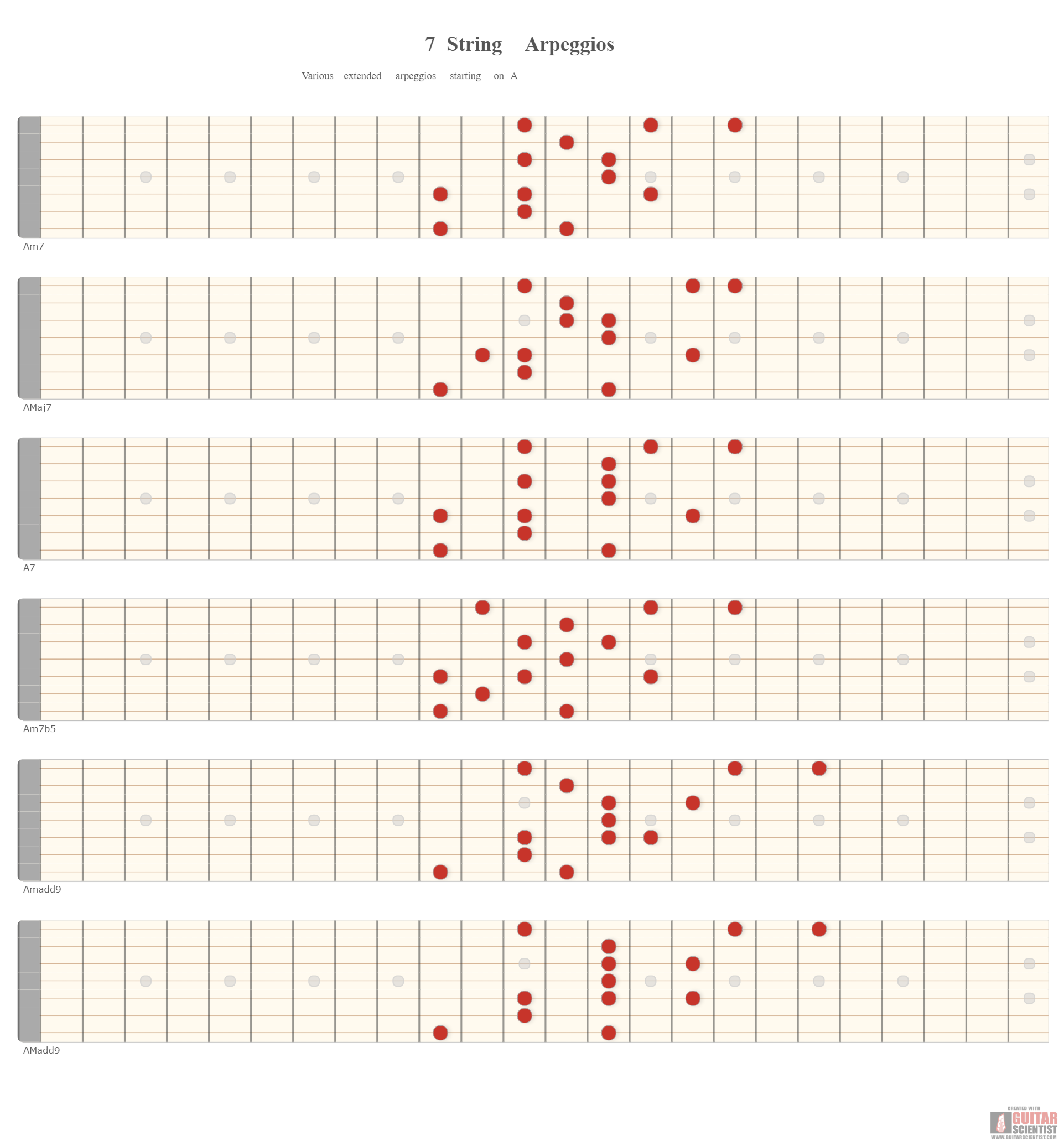 Guitar Scientist: The Most Powerful Guitar Diagrams Editor Online
