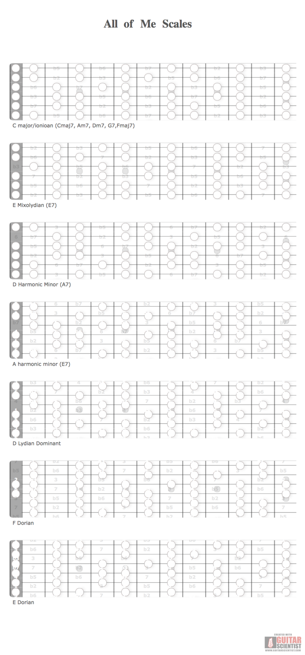 Guitar Scientist: The Most Powerful Guitar Diagrams Editor Online